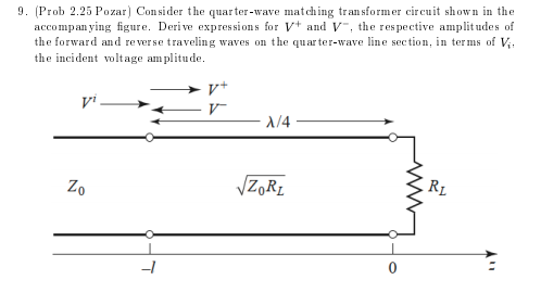 Solved 9. (Prob 2.25 Pozar) Consider the quarter-wave | Chegg.com