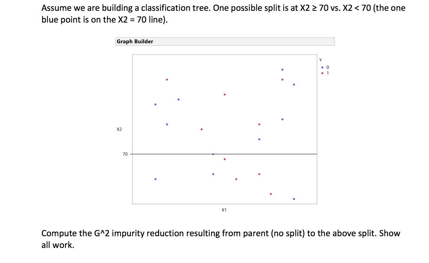 7. Consider the following plot of X2 vs. X1 (both | Chegg.com