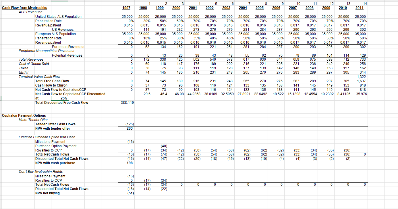 Solved Using the Black-Scholes Model, estimate the value of | Chegg.com
