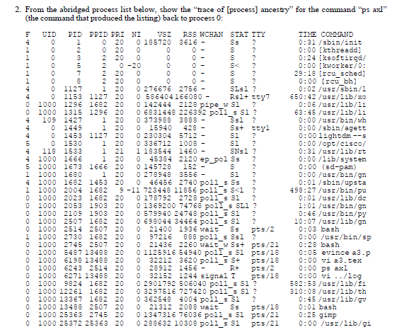Solved 2. From the abridged process list below, show the | Chegg.com