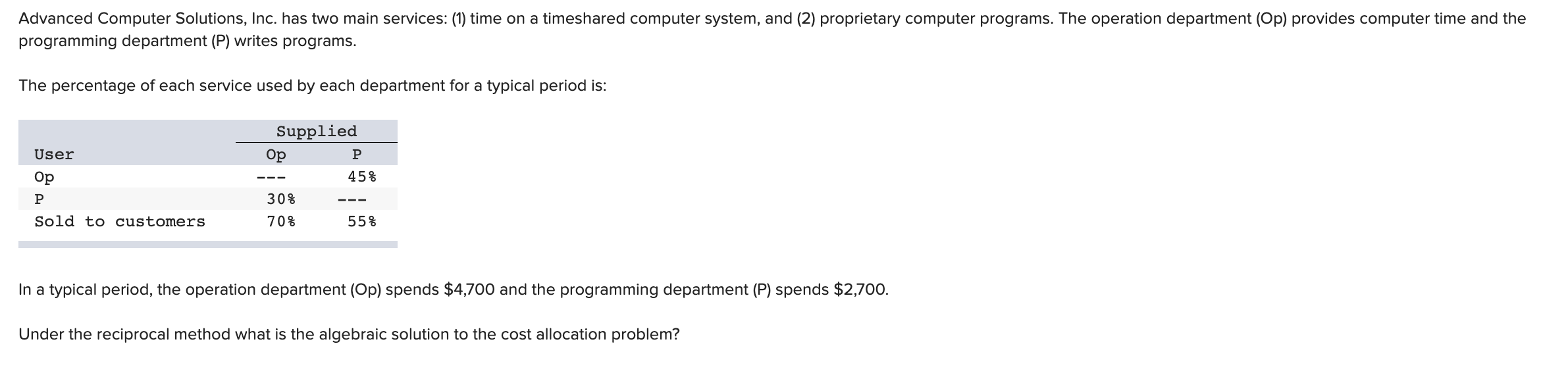 Solved programming department (P) writes programs. The | Chegg.com