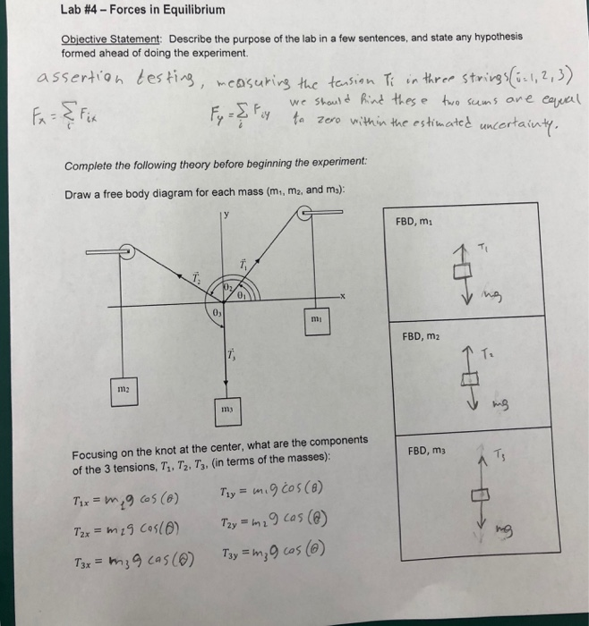 Lab #4-Forces in Equilibrium Obiective Statement | Chegg.com
