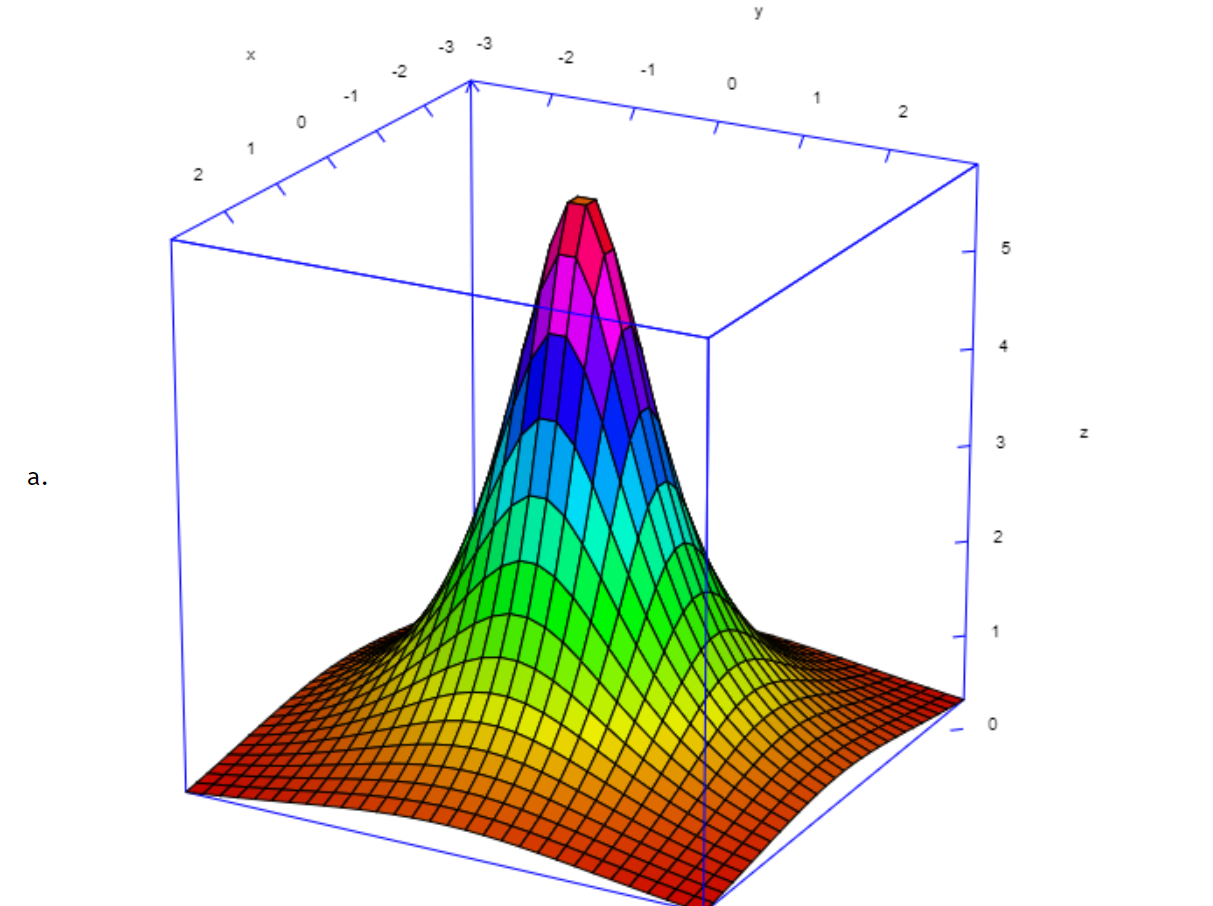 Solved Match Each Graph With Its Equation You Can Use The 5419