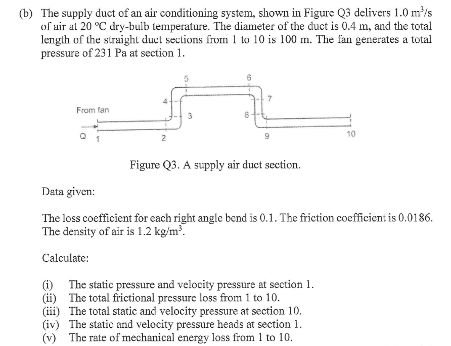 Solved (b) The supply duct of an air conditioning system, | Chegg.com