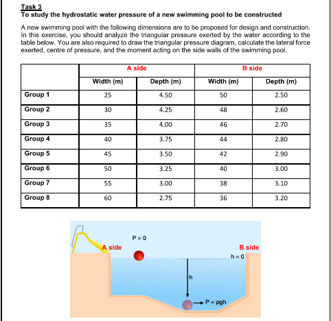 Solved Please use group 3 to answer below question : The | Chegg.com