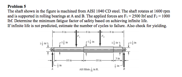 Solved Problem 5 The shaft shown in the figure is machined | Chegg.com