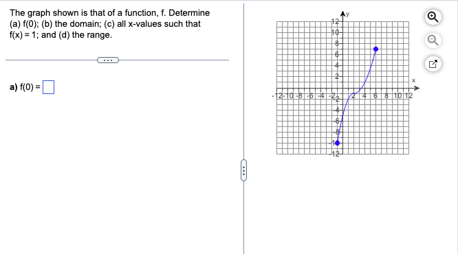 Solved The graph shown is that of a function, f. | Chegg.com