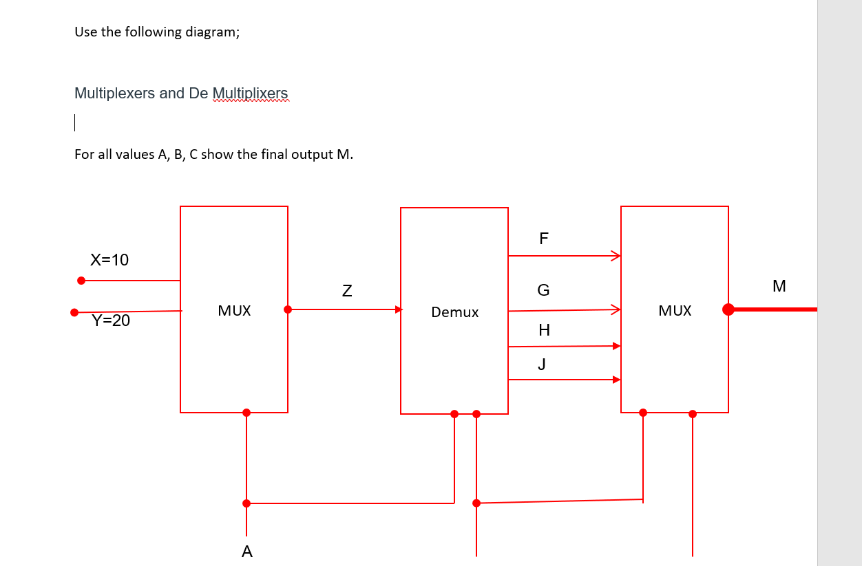 Solved Use the following diagram; Multiplexers and De | Chegg.com
