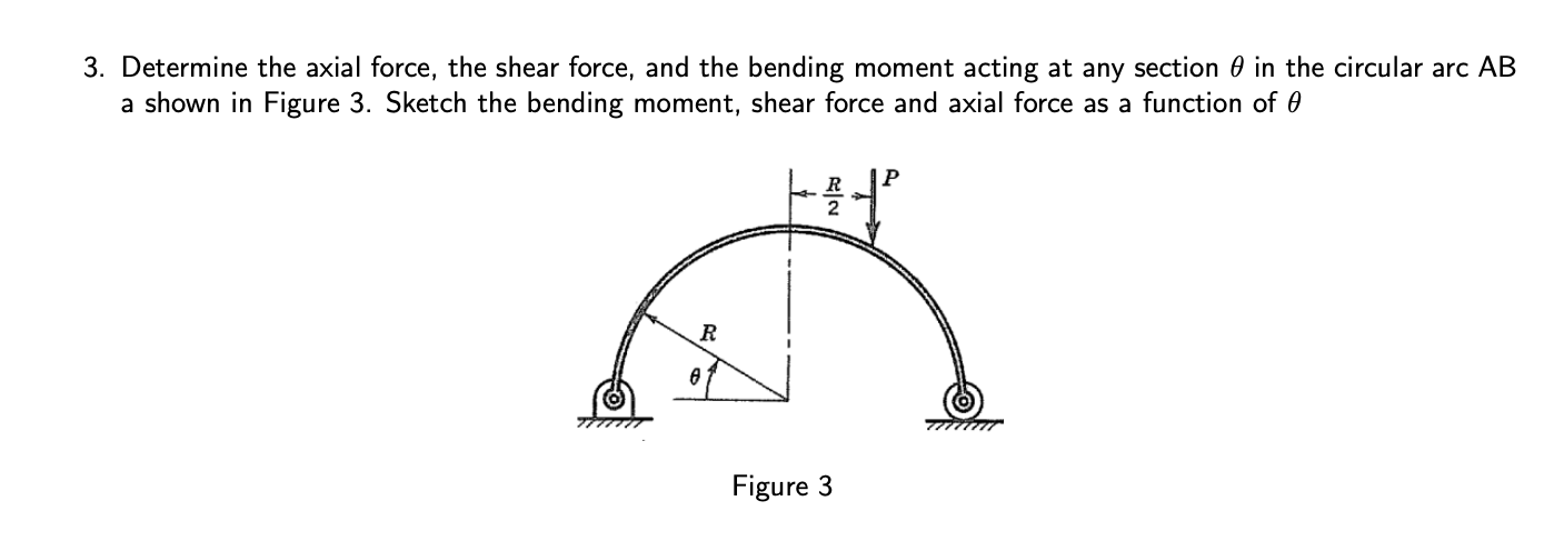Solved 3. Determine the axial force, the shear force, and | Chegg.com