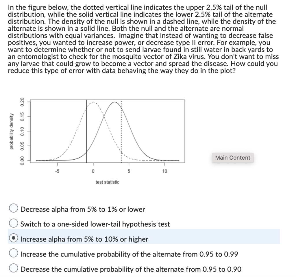Solved In the figure below, the dotted vertical line | Chegg.com
