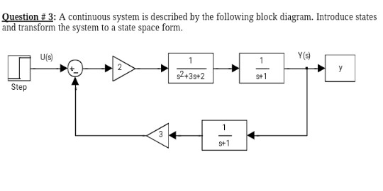 Solved Question # 3: A continuous system is described by the | Chegg.com
