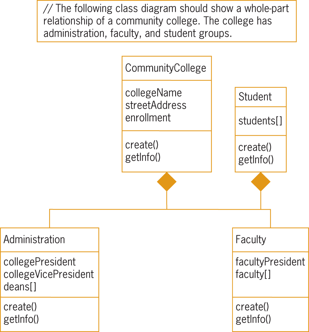// The following class diagram should show a | Chegg.com