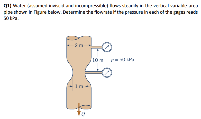 Solved Q1) Water (assumed inviscid and incompressible) flows | Chegg.com