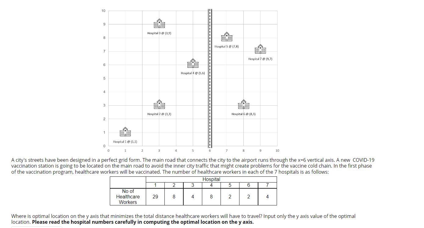 Solved A city's streets have been designed in a perfect grid | Chegg.com