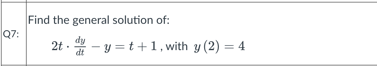 Solved Find The General Solution Of 2t⋅dtdy−y T 1 With