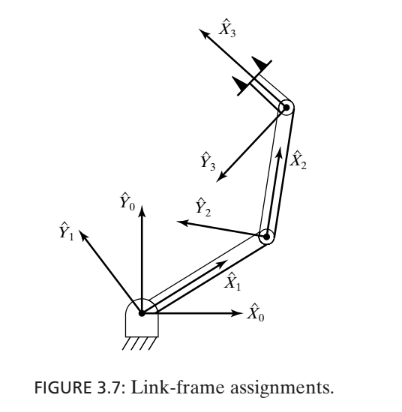 70 Chapter 3 Manipulator kinematics 03 22 L2 01 (a) | Chegg.com