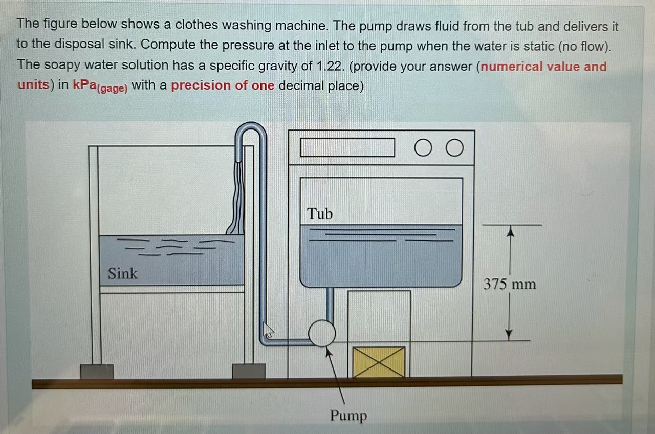 Solved The figure below shows a clothes washing machine. The | Chegg.com