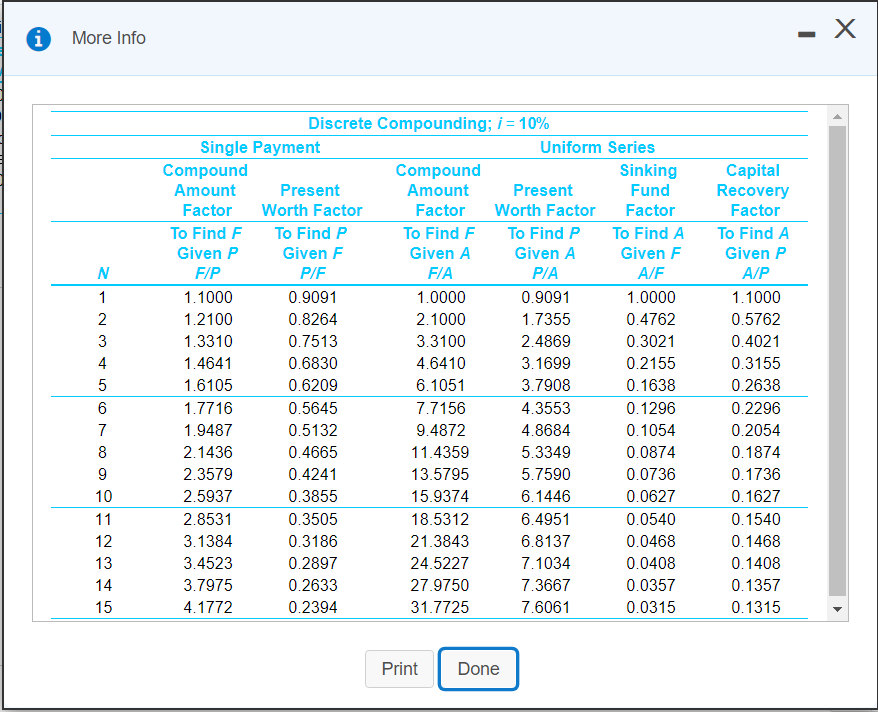 Solved Use the PW method to select the better of the | Chegg.com