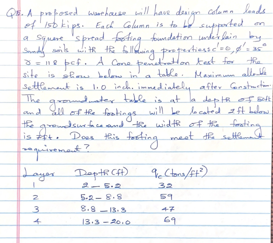 Solved Q5. A proposed wasehouse will have design column | Chegg.com