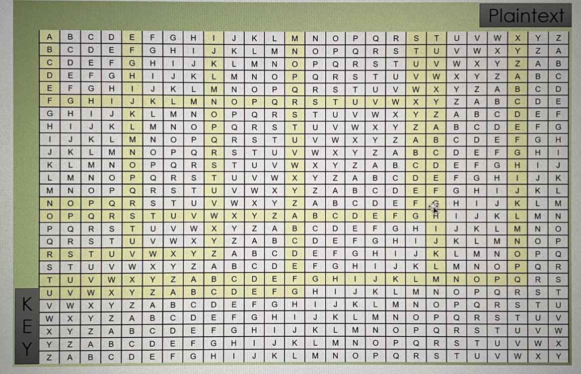 Solved Plaintext5. Transposition Cipher: (20pt) Find the | Chegg.com