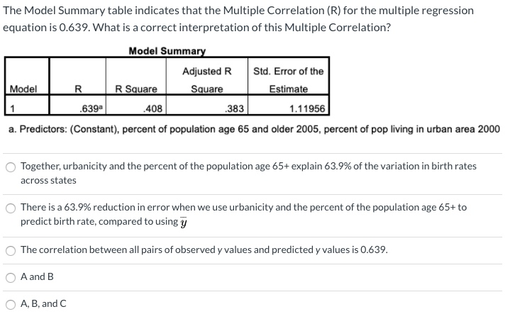 Solved The Model Summary table indicates that the Multiple | Chegg.com