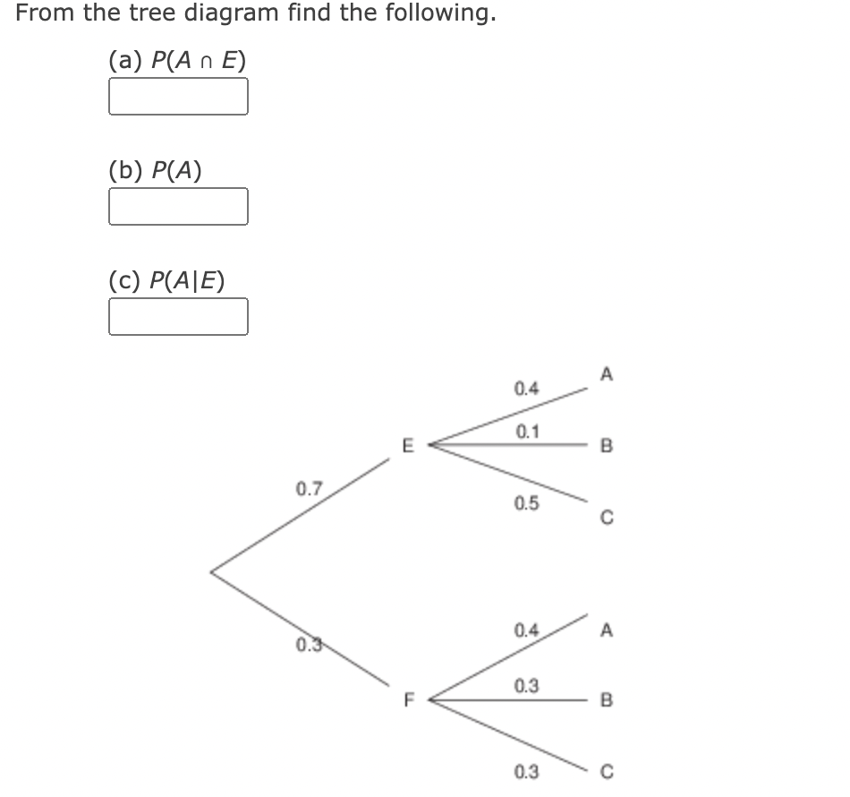 Solved From the tree diagram find the | Chegg.com