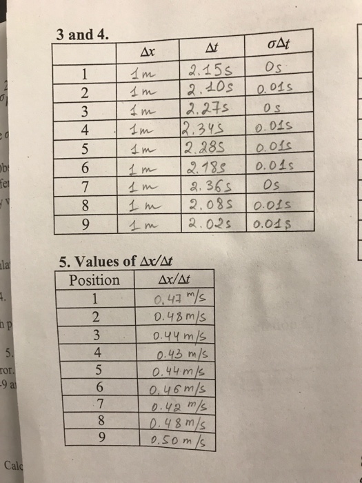 Solved 220AL-ES Graphical presentation reading Plot Δr /Δ | Chegg.com