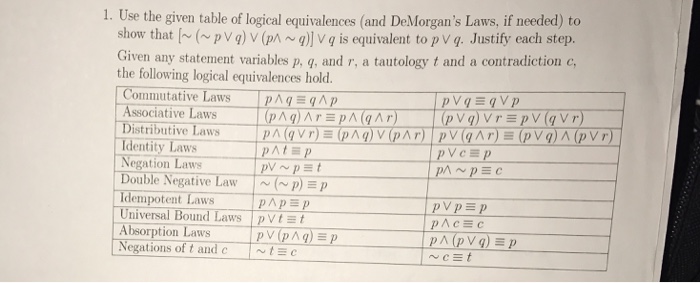 Solved Use the given table of logical equivalences (and | Chegg.com