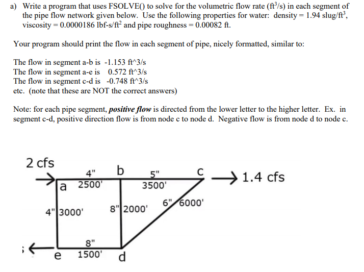 a) Write a program that uses FSOLVE() to solve for | Chegg.com