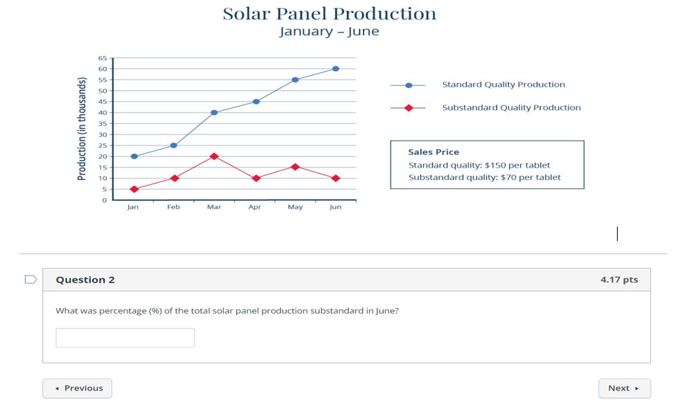 Solved Solar Panel Production January - June Standard | Chegg.com