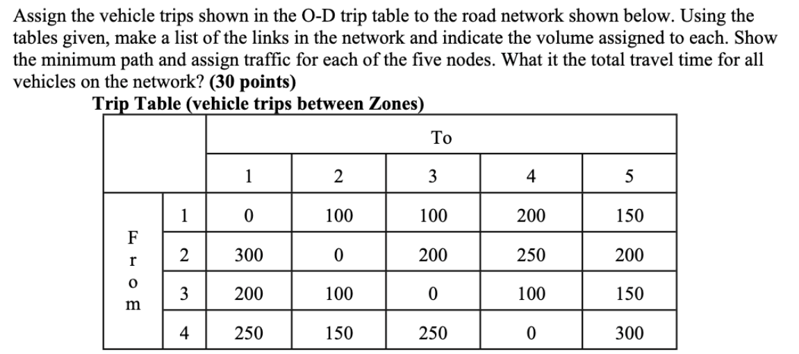 Solved Assign the vehicle trips shown in the O-D trip table | Chegg.com