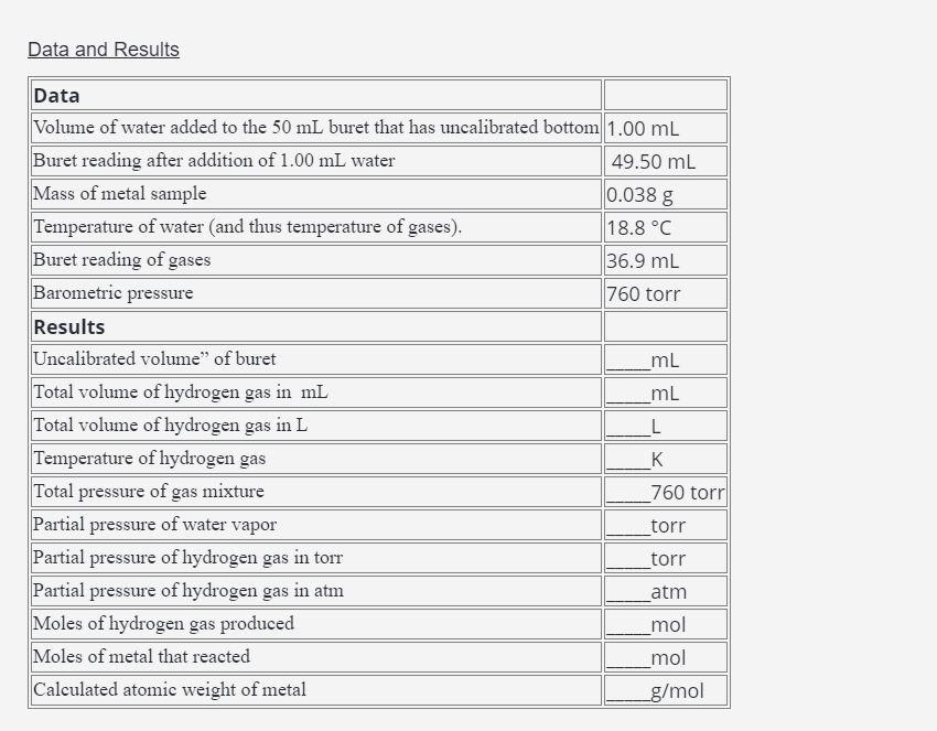Objective: To produce hydrogen gas by reaction of a | Chegg.com