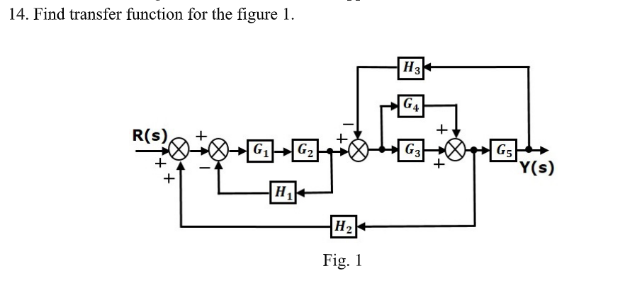 Solved Find transfer function for the figure 1. ﻿Fig. 1 | Chegg.com