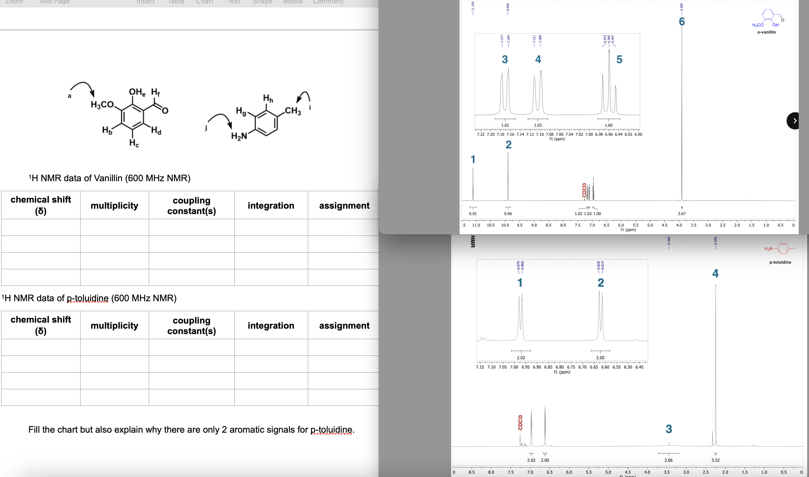 Solved Fill out the NMR chart and determine why there are | Chegg.com