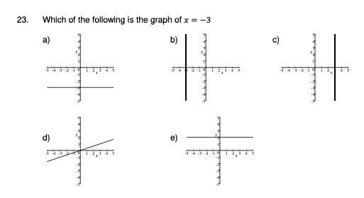 Solved 23. Which of the following is the graph of x=−3 c | Chegg.com