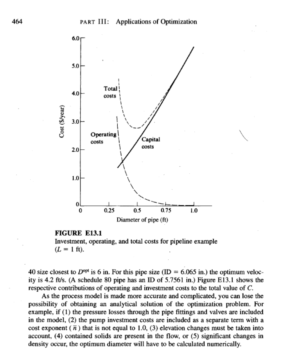 EXAMPLE 13.1 OPTIMAL PIPE DIAMETER Example 2.8 | Chegg.com