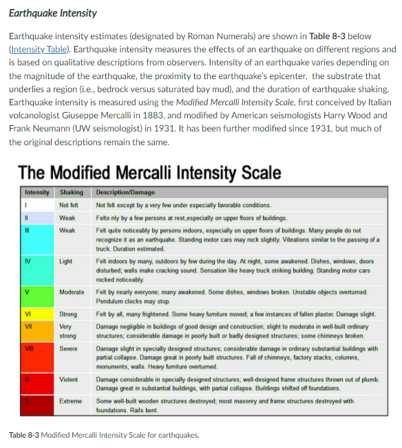 Refer back to Table 8-2 to answer the | Chegg.com