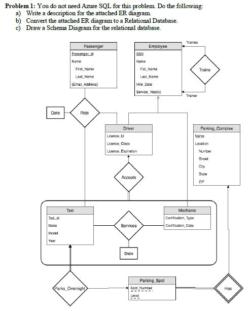 Solved Problem 1: You do not need Azure SQL for this problem | Chegg.com