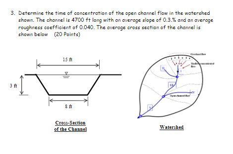 Solved Determine the time of concentration of the open | Chegg.com