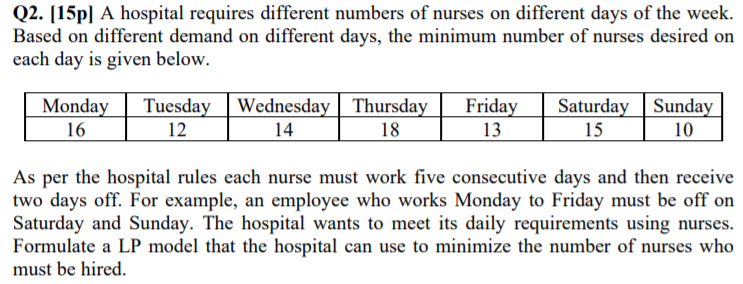 Solved Q2. [15p) A hospital requires different numbers of | Chegg.com