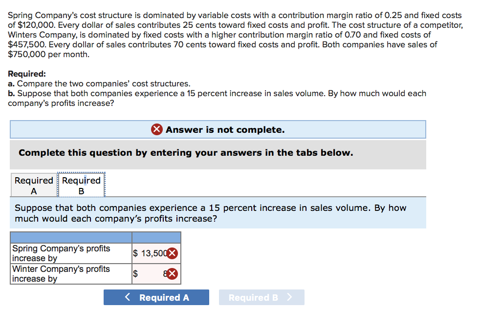 Solved Spring Company's cost structure is dominated by | Chegg.com