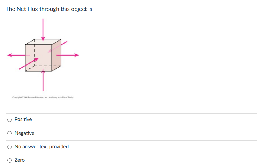 Solved The Net Flux through this object is Positive Negative | Chegg.com