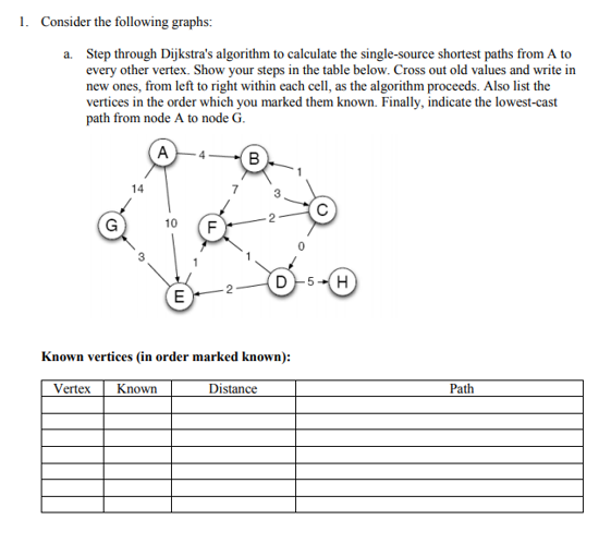 Solved Consider the following graphs: a. Step through | Chegg.com