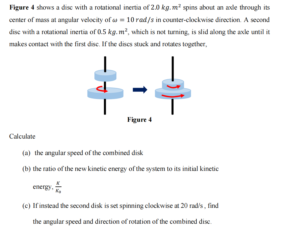 Solved Figure 4 shows a disc with a rotational inertia of | Chegg.com