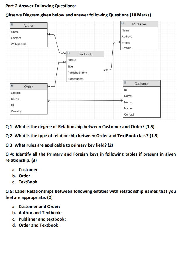 Solved Part-2 Answer Following Questions: Observe Diagram | Chegg.com