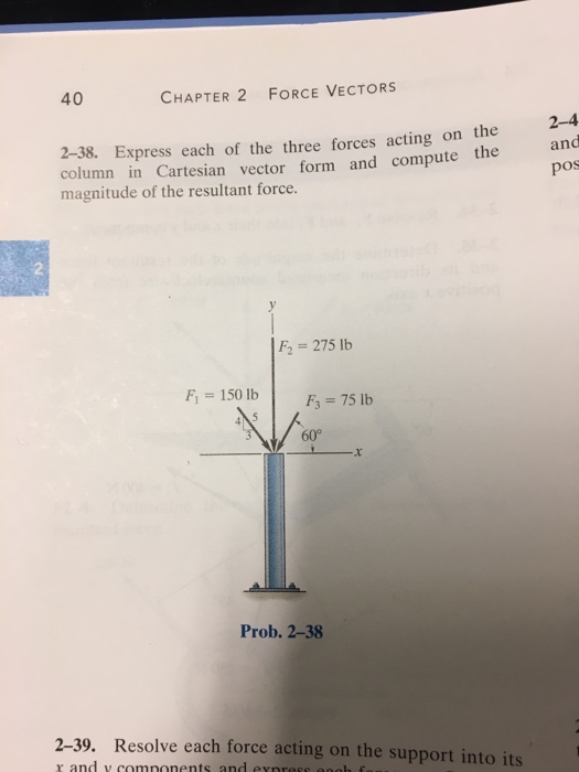Solved Express each of the three forces acting on the column | Chegg.com