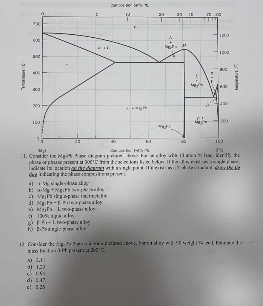 Solved Consider the Mg-Pb phase diagram picture above. For | Chegg.com
