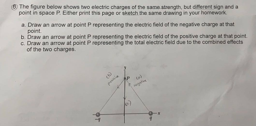 Solved The figure below shows two electric charges of the | Chegg.com
