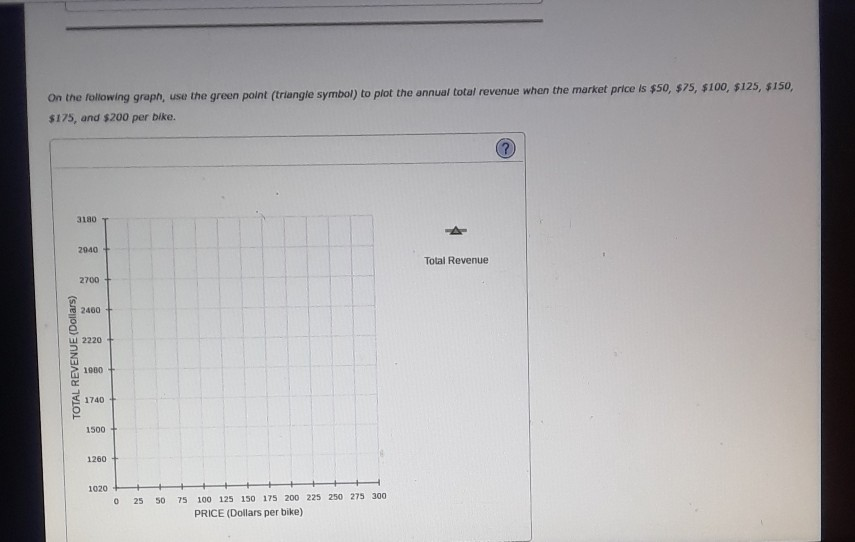 Solved Attempts: Average: 1 4 6. Elasticity and total | Chegg.com