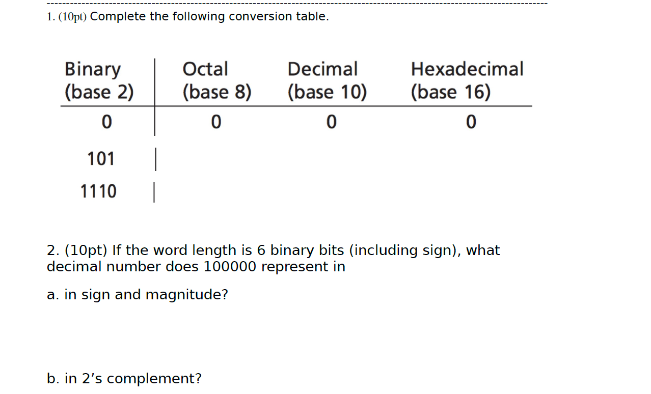 Solved 1. (10pt) Complete the following conversion table. | Chegg.com